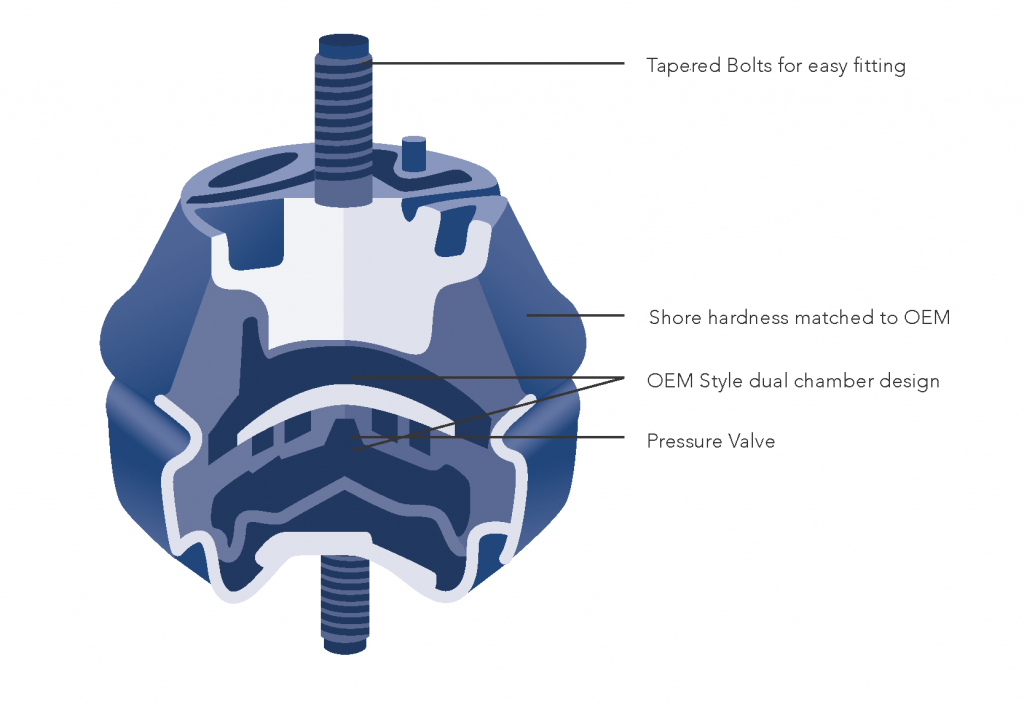 5 Warning Signs You Need to Check Your Engine Mounts - Transgold